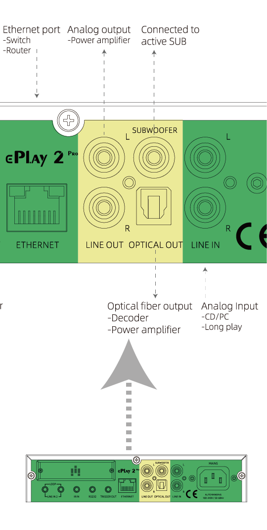 ePlay 2 Pro Line Out and Optical Out - iEAST Support